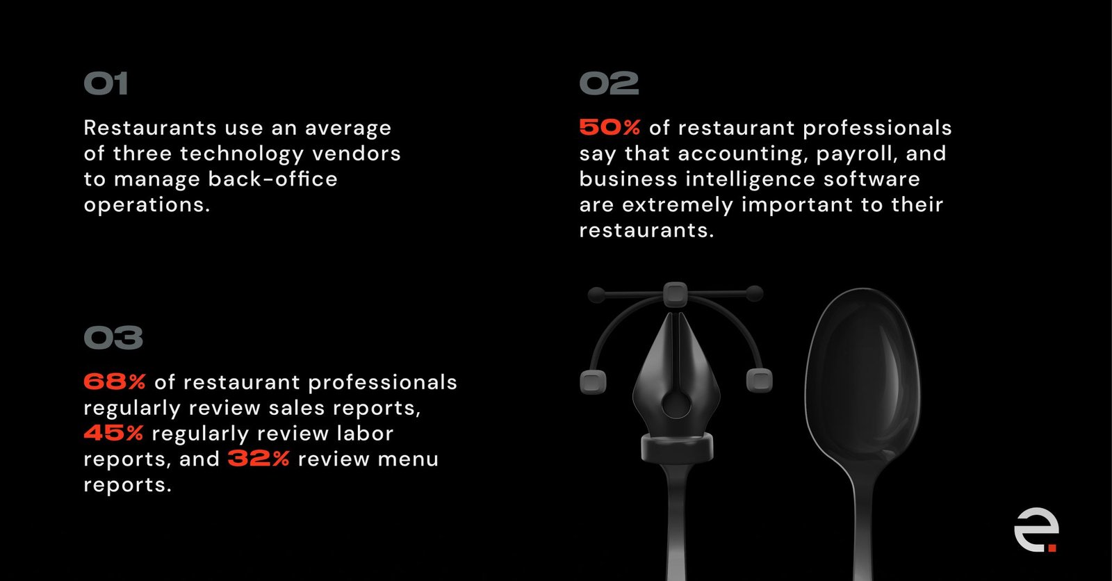 The Best Restaurant Management SaaS Tools for Owners - Ein-Des-Ein Blog