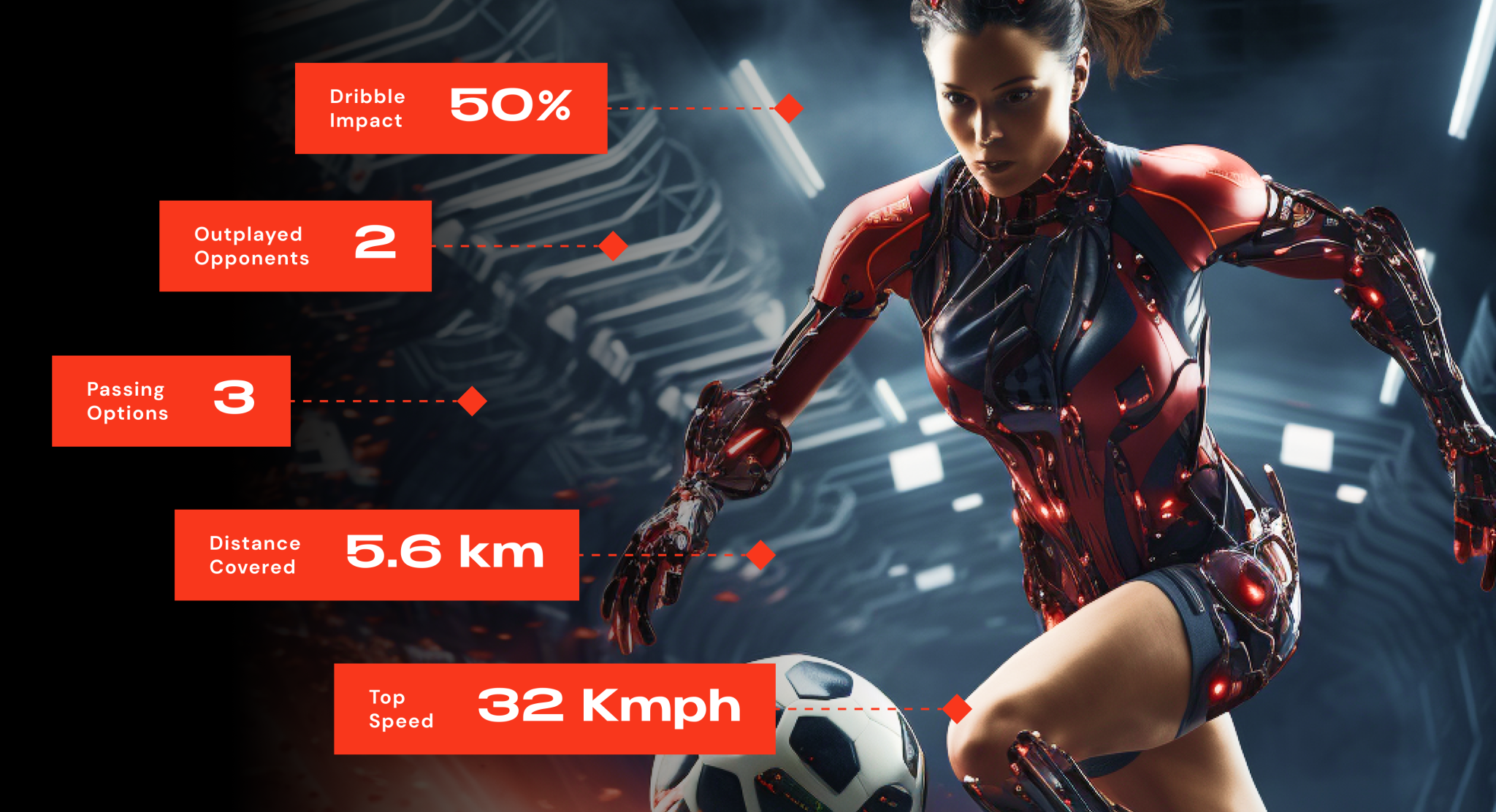 AI in Sports: Transforming the Sports Industry - Ein-Des-Ein