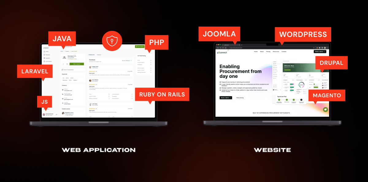 Web App vs Website. Understanding the Differences - Ein-Des-Ein