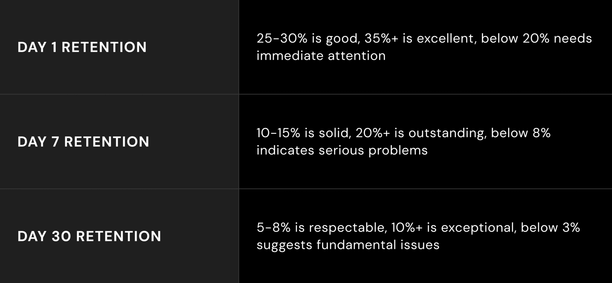 The Significance of App Retention Rates and Ways to Enhance Them - Ein ...